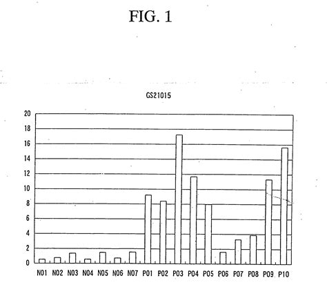 Novel Phospholipase A2 And Gene Thereof Eureka Patsnap
