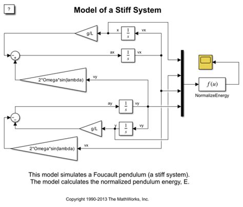 Explore Variable Step Solvers With Stiff Model MATLAB Simulink