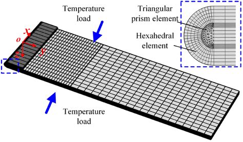 Finite Element Mesh Of Adhesively Bonded Sandwich Structure With