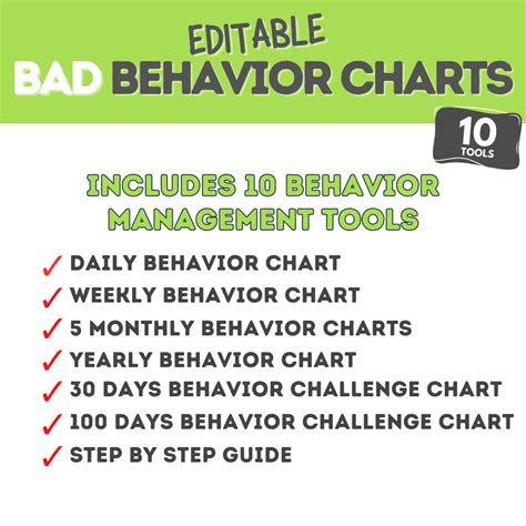 Bad Inappropriate Behavior Management Charts 10 Editable Behavior