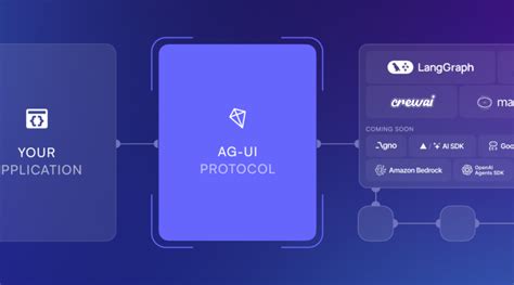 Introducing Ag Ui Bridging The Gap Between Ai Agents And Front End Applications Ai Toolhouse Blog