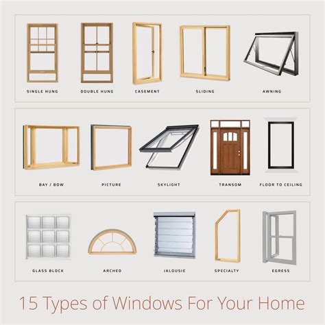 15 Types Of Windows For The Modern Home In 2025 House Window Design