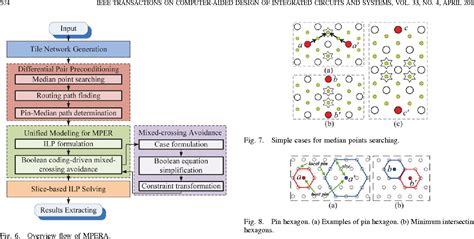 Figure 8 From Mixed Crossing Avoided Escape Routing Of Mixed Pattern Signals On Staggered Pin