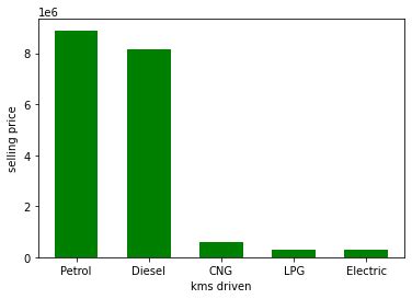 Predicting Car Prices By Linear Regression Using Scikit Learn In Python Saurabhdamle