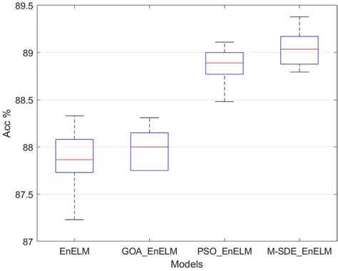 Ensemble Classifier Experiments Download Scientific Diagram