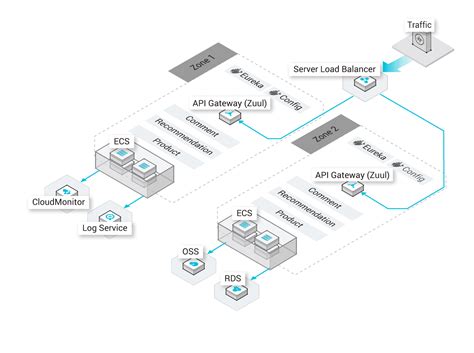 What Is Container Service For Kubernetes Advantage And Architecture DataMounts