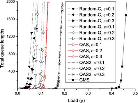 Figure 4 From Queue Affectance Based Scheduling In Multi Hop Wireless Networks Under Sinr