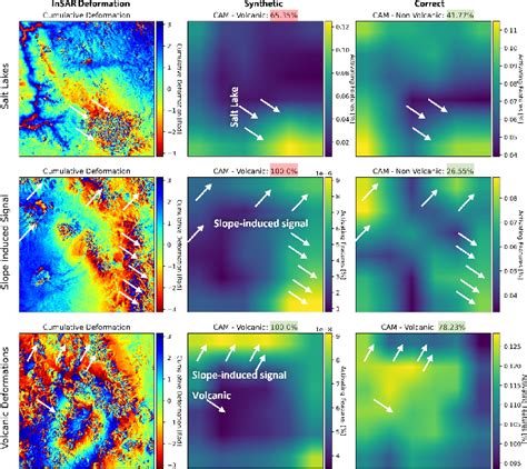 Figure 2 From Explainability Analysis Of Cnn In Detection Of Volcanic