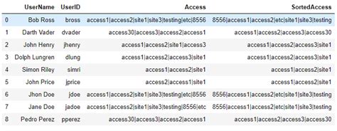 Python Pandas Comparing Records On Column Stack Overflow