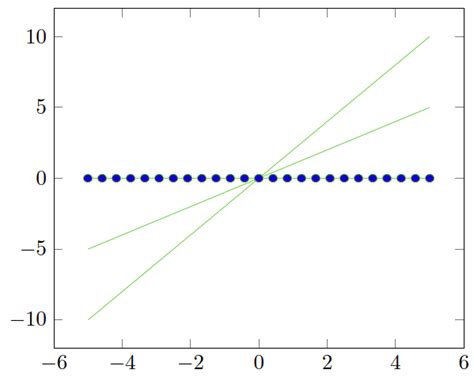 Pgfplots Using Color Of Colormap After Another Color Is Already Selected TeX LaTeX Stack