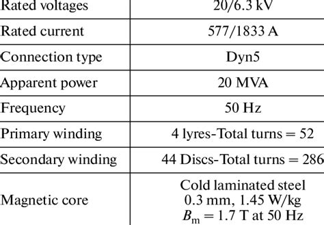 Transformer Specifications Transformer Specifications 52 Off Transformer Specifications Transformer Specifications 52 Off