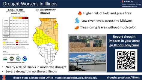Drought In Northern Illinois Illinois State Climatologist