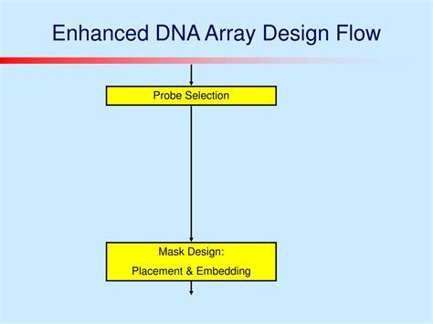 Ppt Engineering A Scalable Placement Heuristic For Dna Probe Arrays Powerpoint Presentation