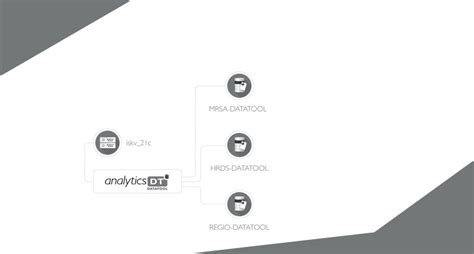 Datatool Analytics Kv