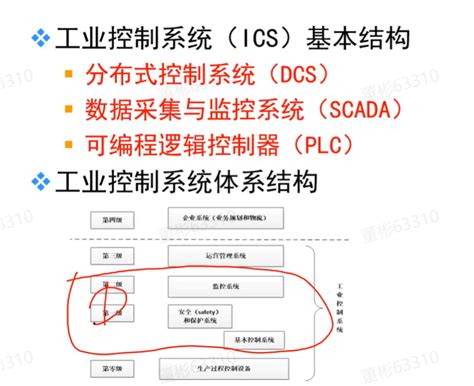 Cisp学习笔记cisp知识点 Csdn博客