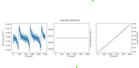github yagmursimsekk gravitational n body simulation