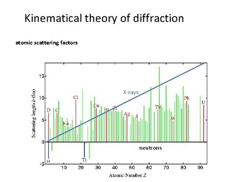 Kinematical Diffraction Theory Kinematical Theory Of Diffraction Choice