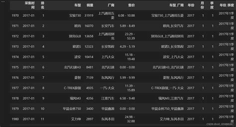如何使用python数据可视化实现数据波动趋势图形 mpv车型销量销量堆积面积图 python 趋势图 db nbh 2077的