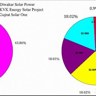 Dual Media Packed Bed TES System For CSP Application Download Scientific Diagram