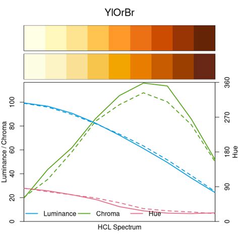 Approximating Palettes From Other Packages • Colorspace