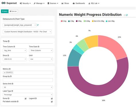 Superset Airbnb Open Source Data Viz Tool Data Visualization Tools Data Visualization Open