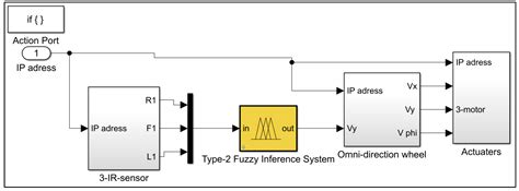 obstacles avoidance for mobile robot using type 2 fuzzy logic controller