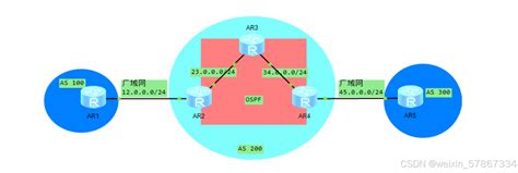 bgp基本配置 csdn博客