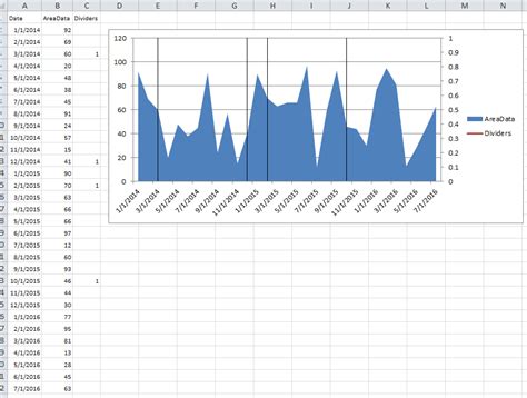 How To Create Vertical Line In Excel For Multiple Chartsmultiple Y
