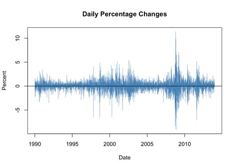 The Yang And Zhang Volatility Estimation Model By Gilbert Teklevchiev