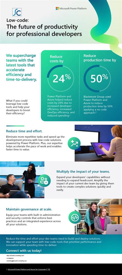 Lowcode Innovation Powerplatform Microsoft Efficiency Smarter Consulting