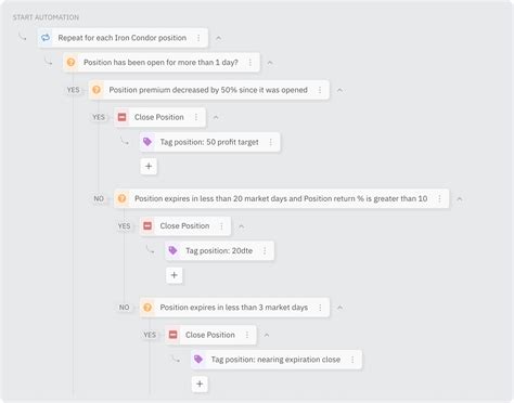 bots option alpha docs