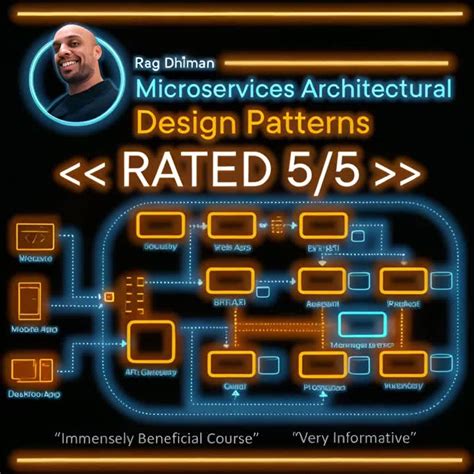 Learn Microservices Patterns With My 55 Star Rating Rag Dhiman