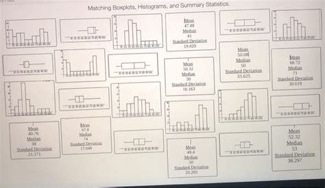 Solved Matching Boxplots Histograms And Summary Chegg