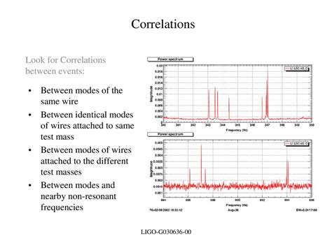Searching For Excess Noise In Suspensions Ppt Download
