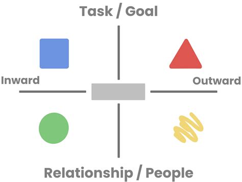 Circle Squiggle Psychogeometrics