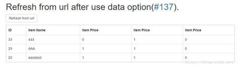 Bootstrap Table的入门使用——从服务器获取数据bootstrap Th Data Field Csdn博客