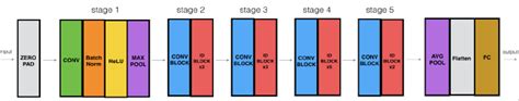 Figure 1 From Vision Based Crack Detection In Concrete Structures Using Cutting Edge Deep