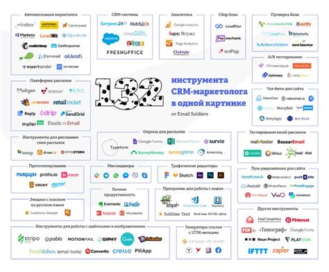 Гайд по инструментам CRM-маркетолога | Маркетинг, Инструмент ...