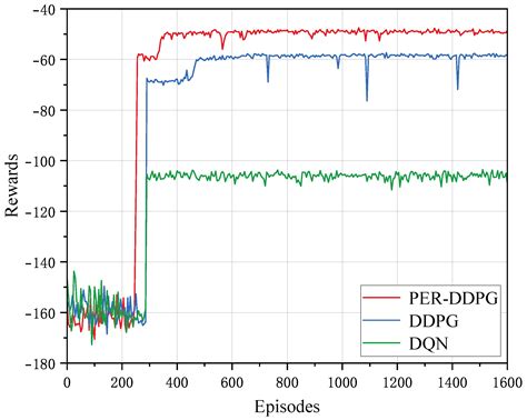 Task Offloading Strategy For Uav Assisted Mobile Edge Computing With Covert Transmission