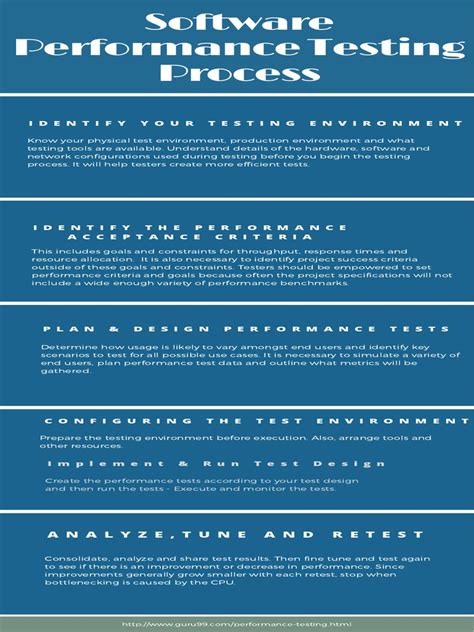 Software Performance Testing Process Pdf