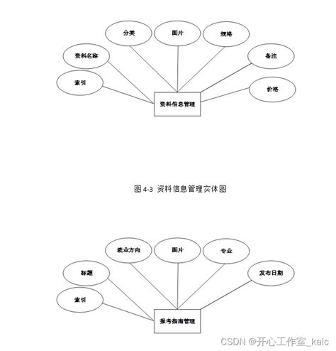 基于springboot考研资讯平台的设计与实现 论文 源码 kaic 基于spring boot的考研学子资料交流共享平台的选题背景与意义