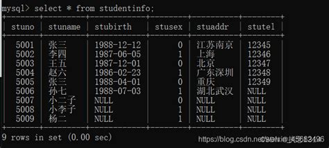 Mysql设置主键自增，删除数据后，主键id依然从删除位置增加解决办法数据库删除数据后自增id Csdn博客