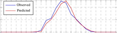 Solar Energy Prediction Download Scientific Diagram