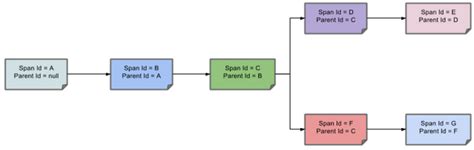 Springcloud入门实战 Sleuthzipkin分布式请求链路跟踪详解 知乎
