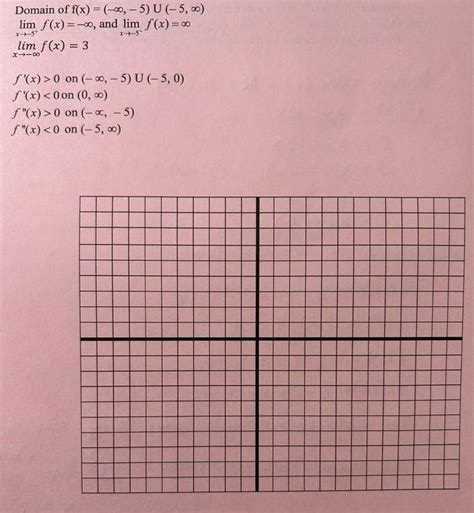 Solved Sketch The Graph Of A Function F X Having The Chegg