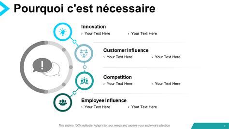 5 Modèles Powerpoint De Transformation Numérique Pour Une Transition Réussie