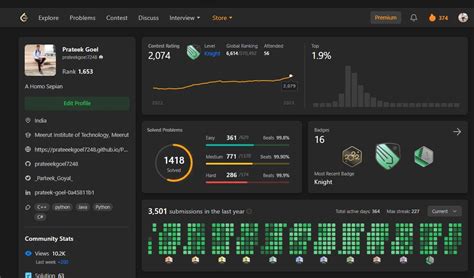 Prateek Goel On Linkedin Leetcode Cp 25 Comments