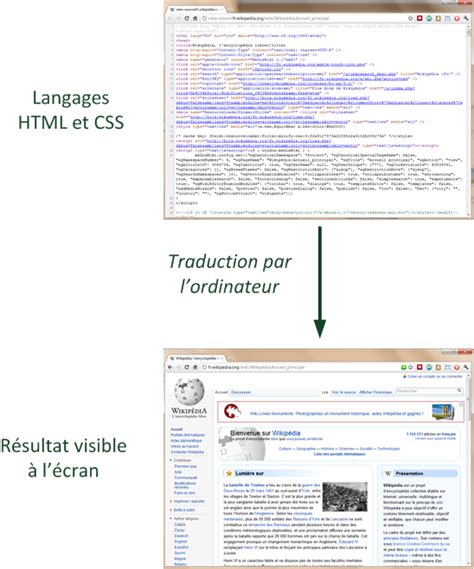Tutoriel Apprenez à Créer Votre Site Web Avec Html5 Et Css3