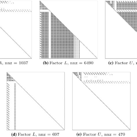 Full Factorization B C And Incomplete Factorization With Zero Full Factorization B C And Incomplete Factorization With Zero