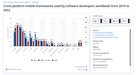 10 Best Flutter Development Tools For 2025
